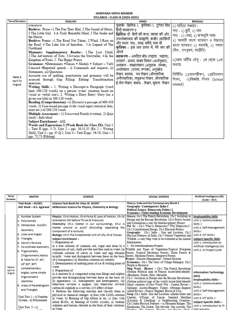 Class IX Syllabus (2024-25) | PDF | Trigonometry