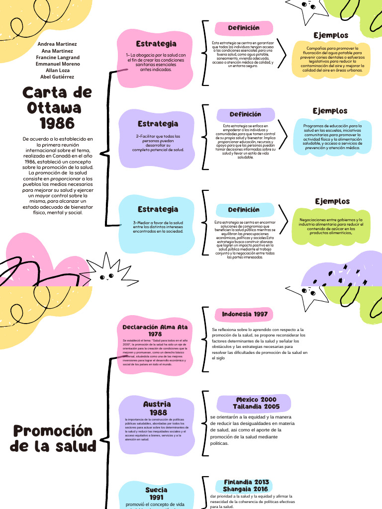 Carta de Ottawa 2.0 | PDF | Promoción de la salud | Cuidado de la salud