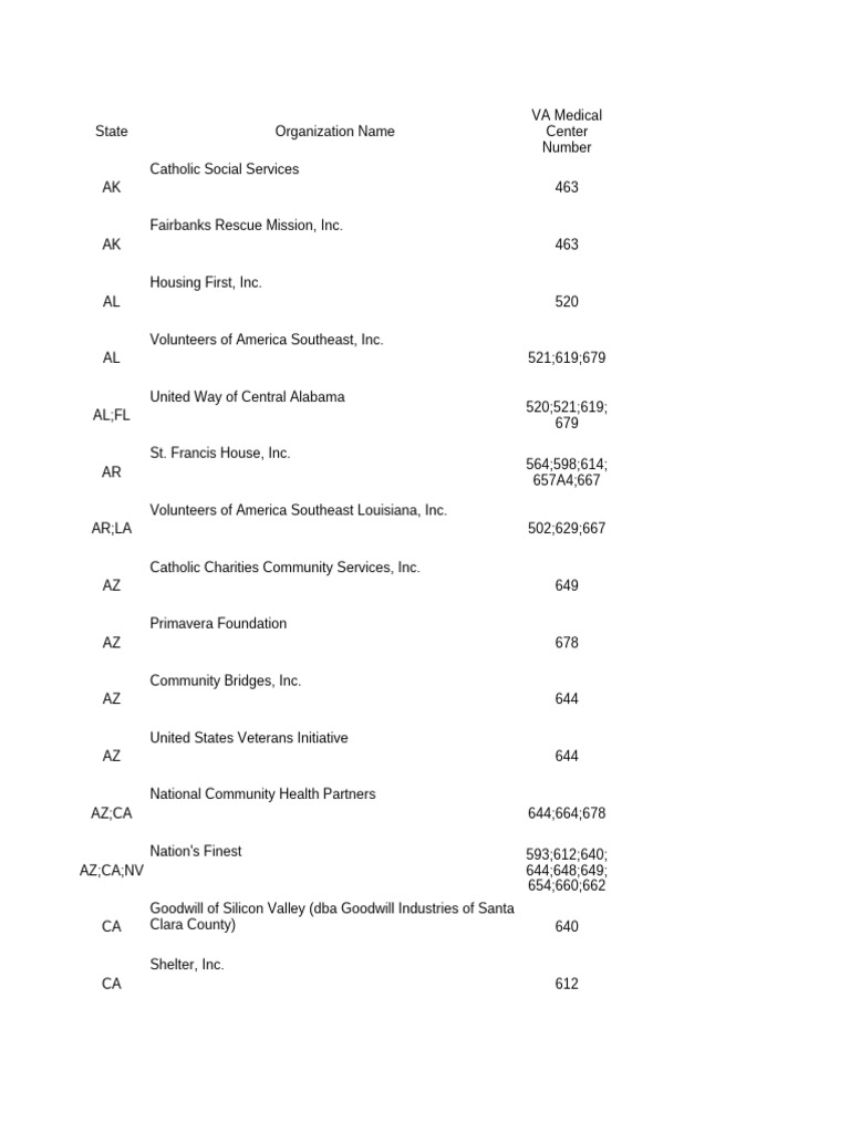 SSVF FY25 Provider List | PDF | California | Arizona