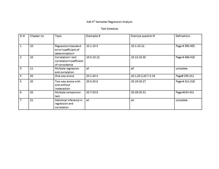 Ads 4th Sem Regression Test Schedule Pdf 9019