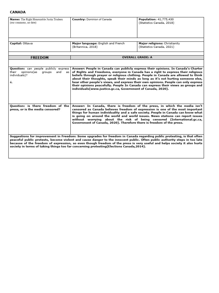 Systems of Government Report Card | PDF | Egypt | Separation Of Powers