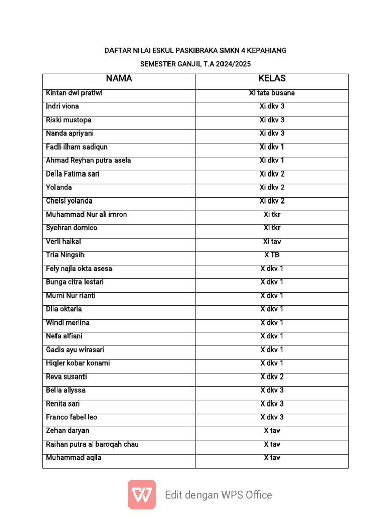 Daftar Nilai Eskul Paskib | PDF