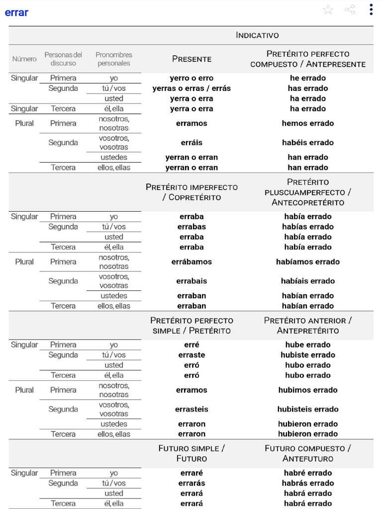 Conjugaciones de Errar y Satisfacer | PDF | Lingüística | Conjugación ...