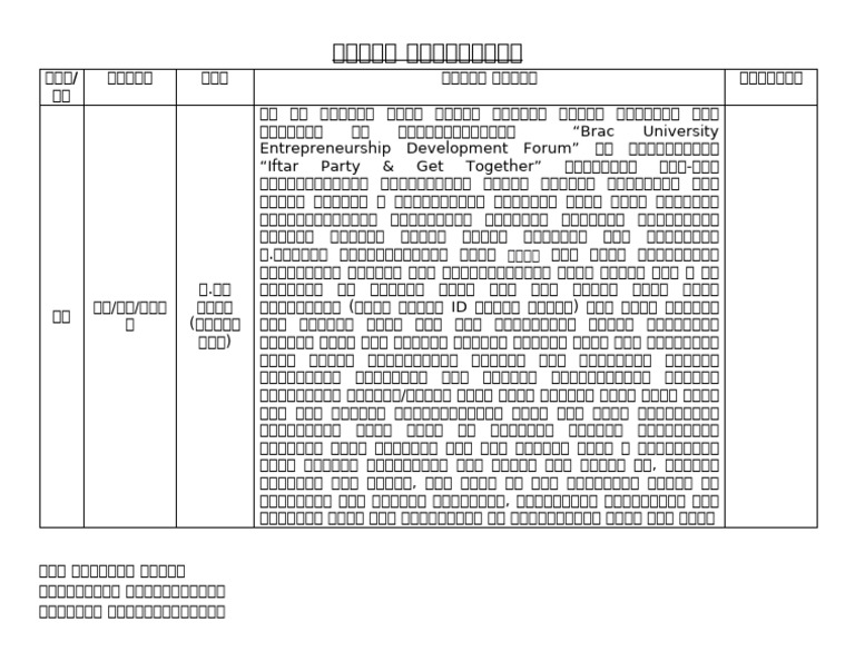 Ghotonar protibedon | PDF