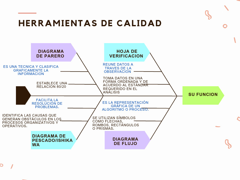 Esquema de Los Diagramas | PDF