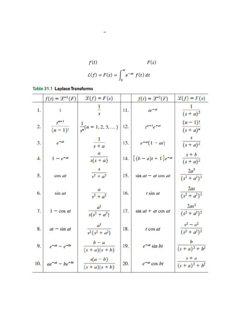 MATH221 - Week 2-2 - 31.11 Laplace Transforms | PDF | Laplace Transform | Mathematical Objects