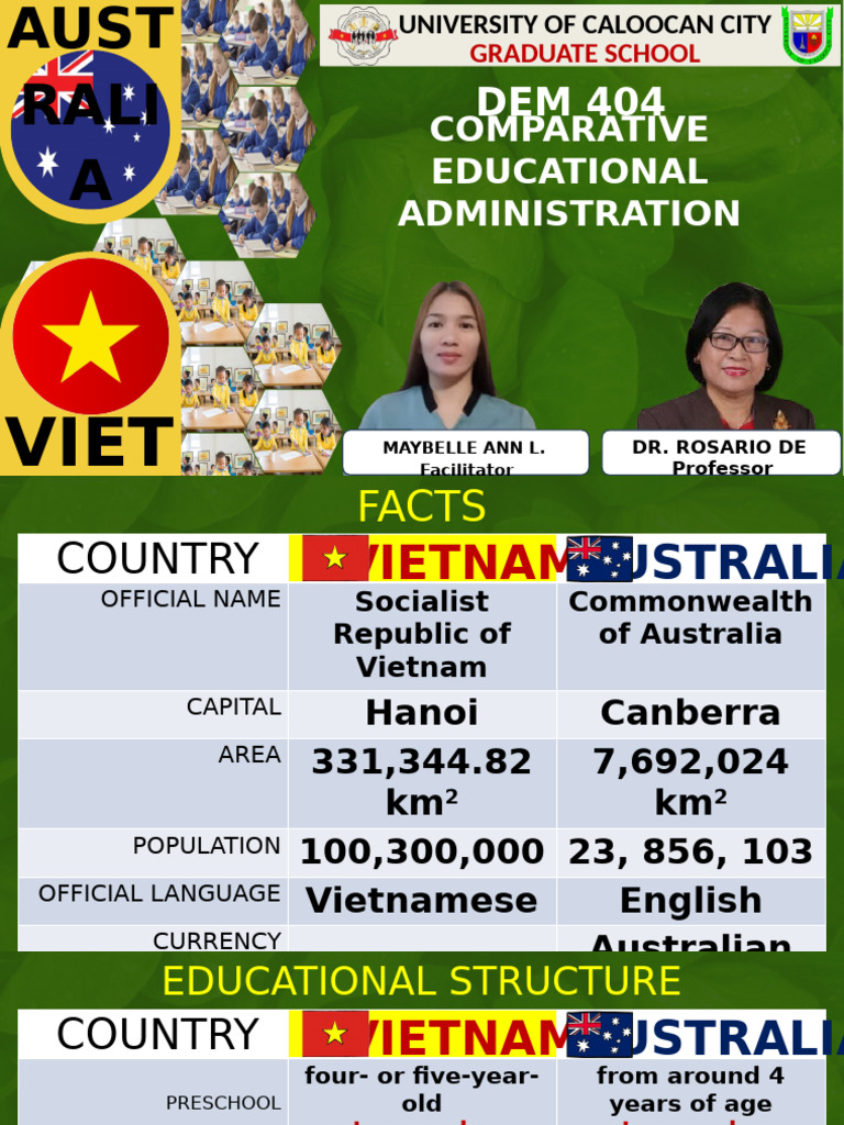 Comparative Educational System Analysis | PDF