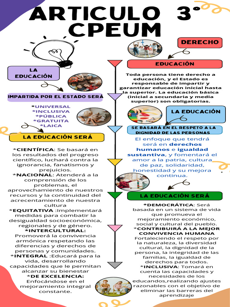 Articulo 3° Cpeum | PDF | Igualdad social