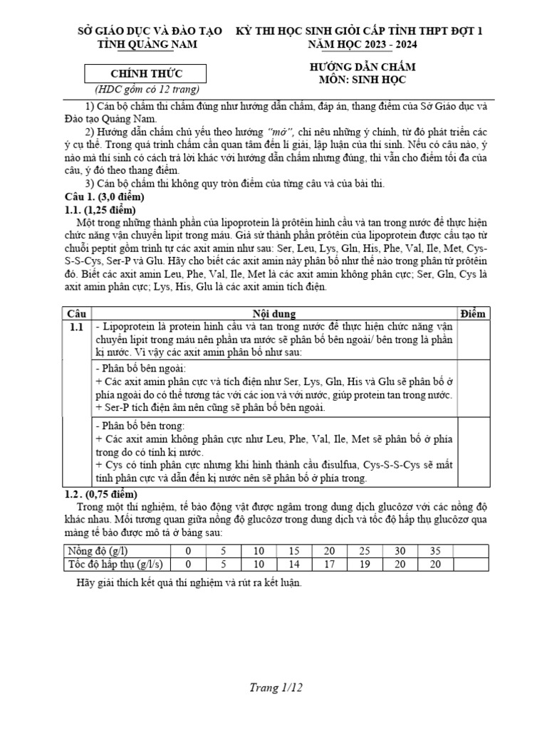 2. HDC_Sinh 12 Chuyen_2023-2024 | PDF