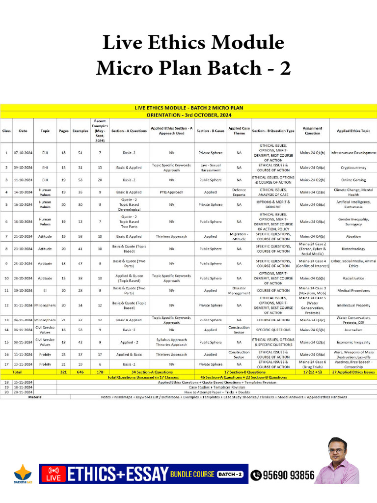 Ethics Module Micro Plan | PDF
