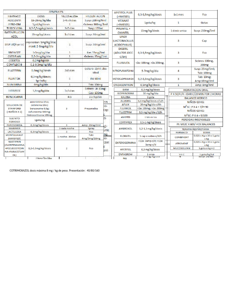DOSIS Tablas PEDIATRIA | PDF