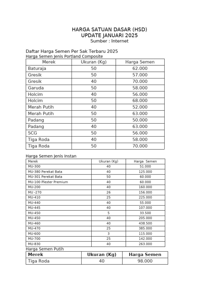 HARGA SATUAN DASAR Update JAN-2025 internet | PDF