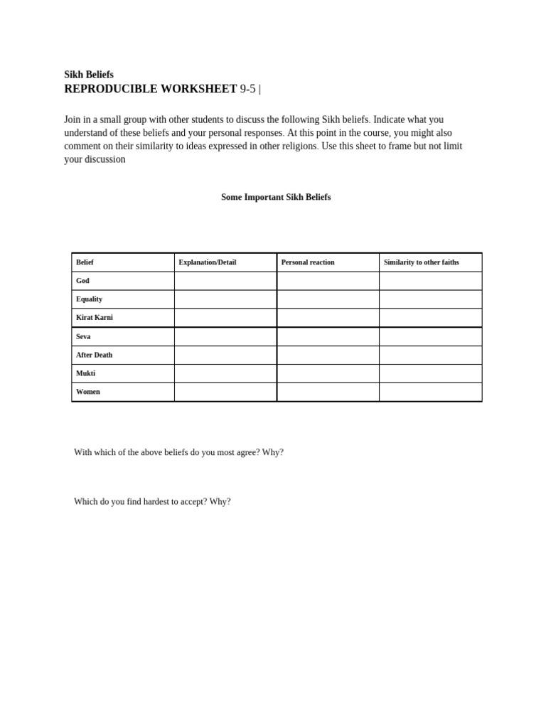 Sikhism Beliefs Worksheet | PDF