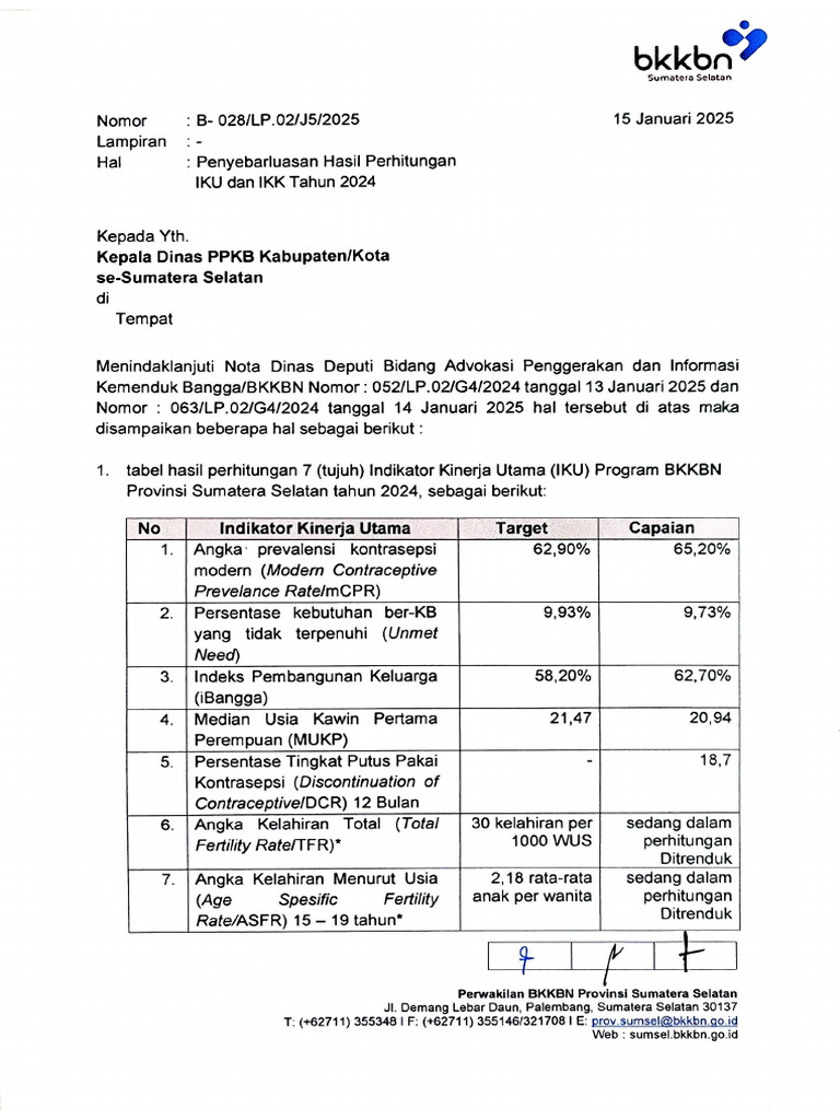 B.028 Surat Penyebarluasan Hasil Perhitungan IKU Dan IKK Tahun 2024 | PDF