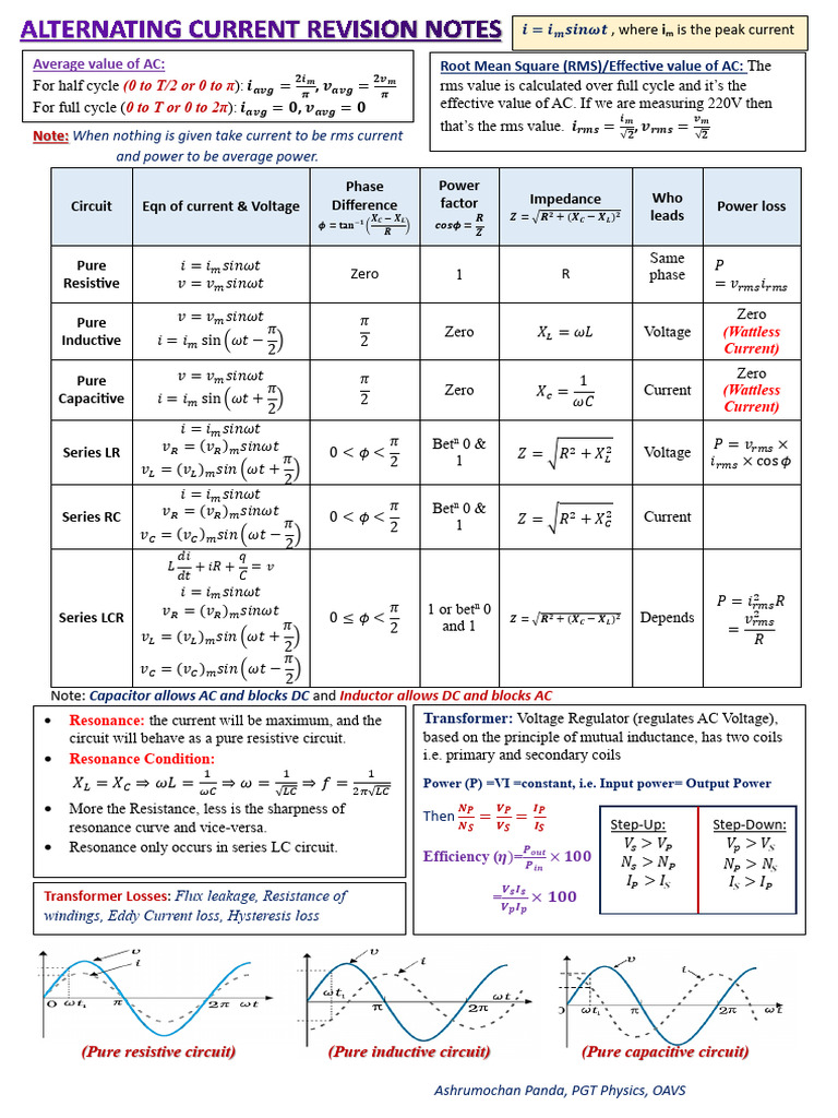 Alternating Current One Pager | PDF | Root Mean Square | Alternating Current