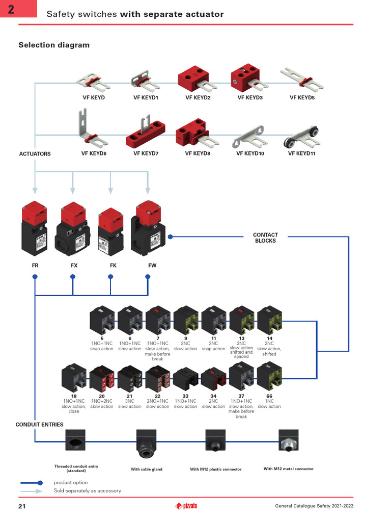 FR FX FK FW Safety Switches With Separate Actuator | PDF | Alternating Current | Switch