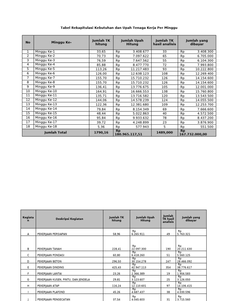 Rekap Upah Tenaga Kerja Mingguan | PDF