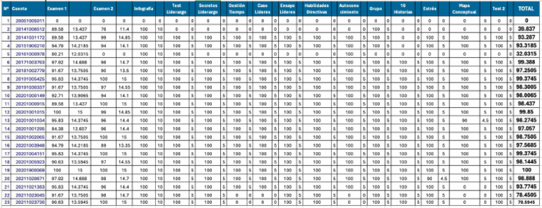 Notas Liderazgo II Pac 2024 | PDF