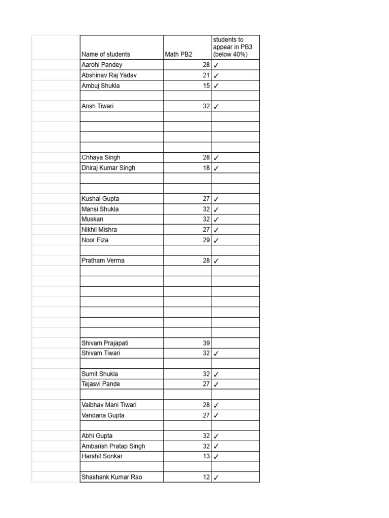 PB3 Math Exam Low Scorers List | PDF