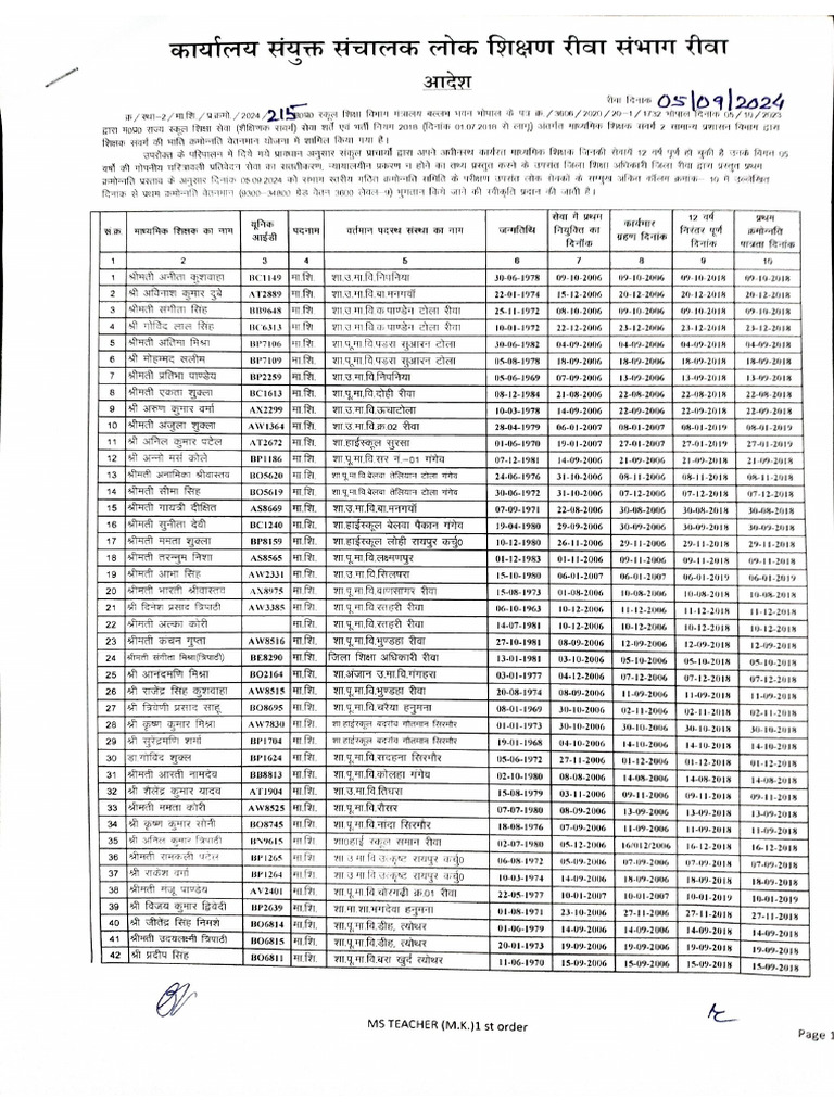 MS First Kromannati Rewa Distric | PDF