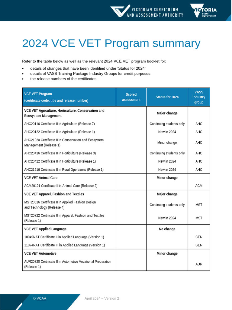 2024 VCEVETProgram Summary | PDF | Secondary Education | Educational ...