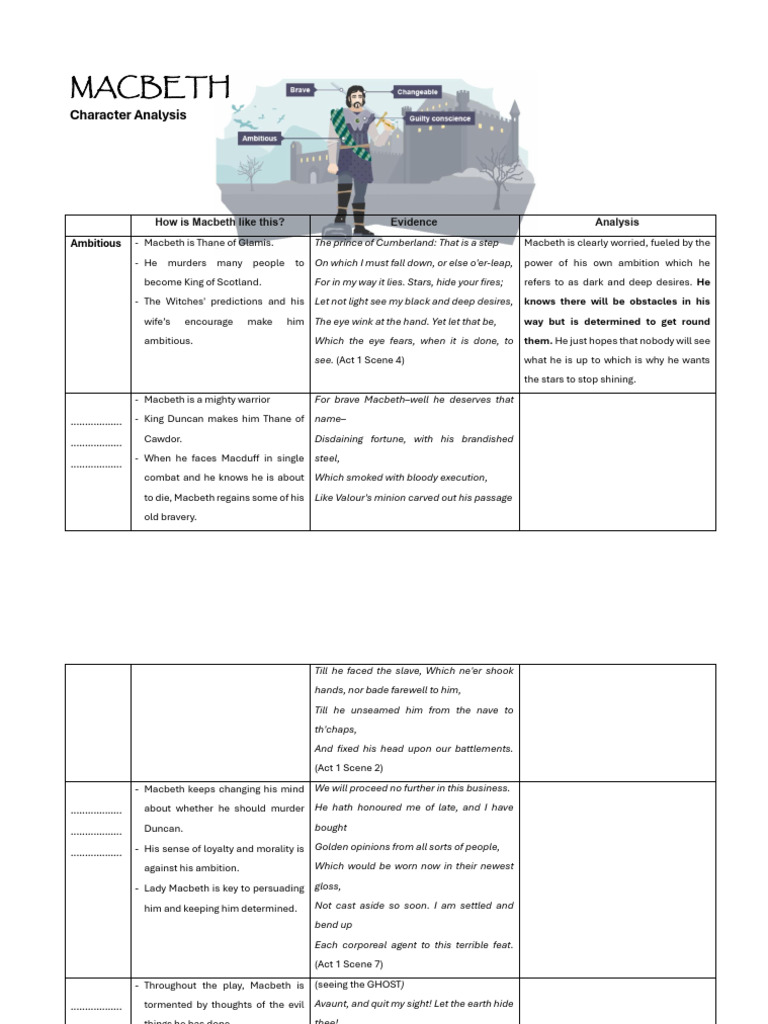 Macbeth CharAnalysis Macbeth Handout | PDF | Macbeth