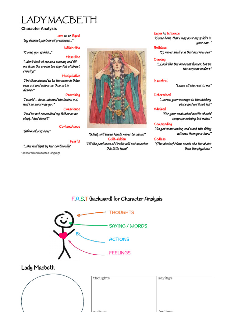 Macbeth CharAnalysis Lady Macbeth | PDF