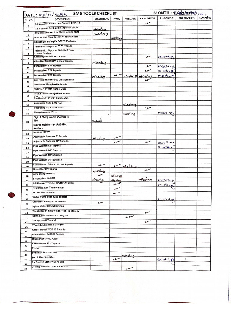 Tools Checklist Month of December 2024 | PDF