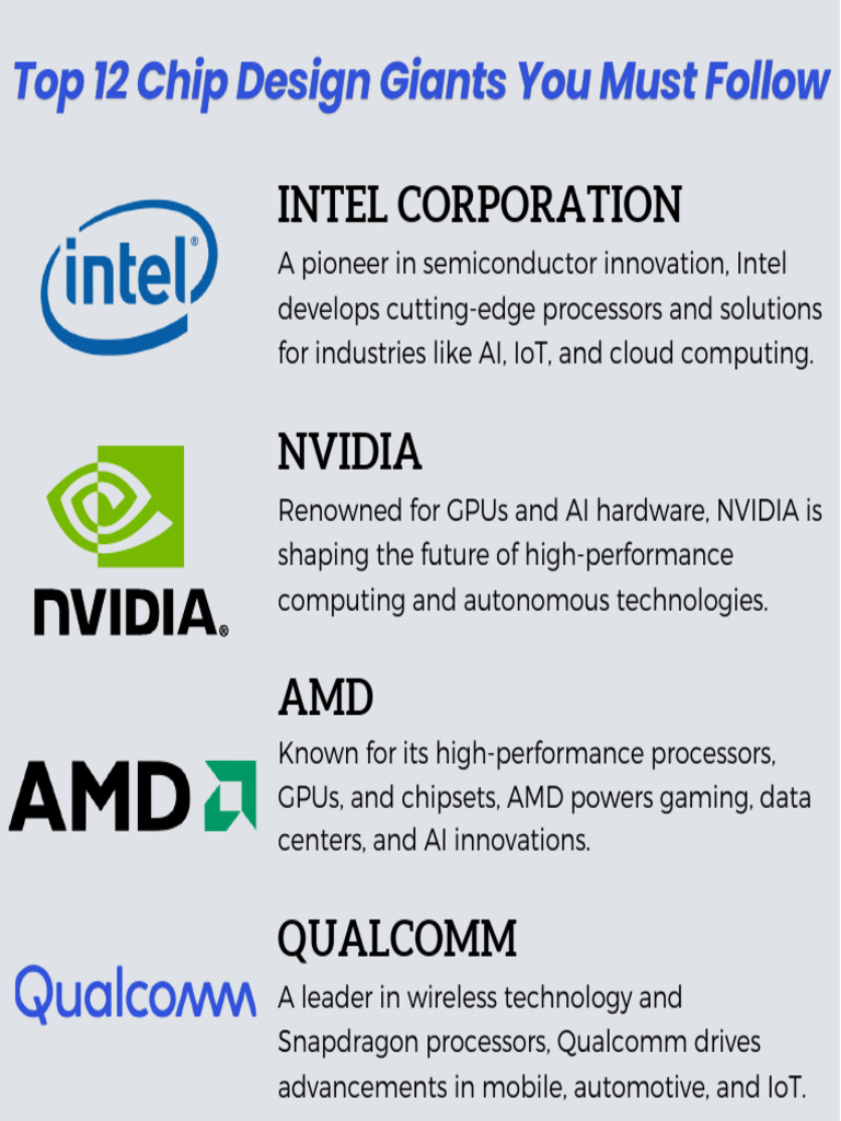 Chip Design Giants | PDF