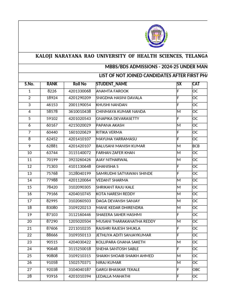 20241007165128TS - MBBS - BDS - 2024 - MQ - Phase - 1 - Not - Reported ...