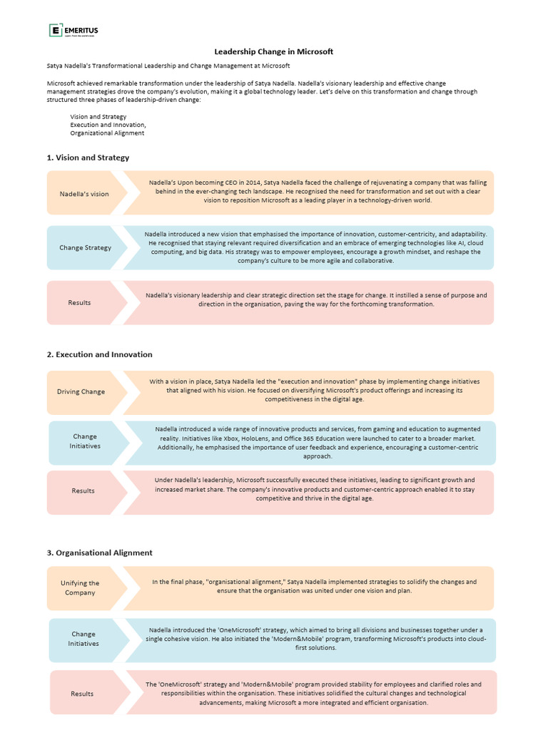 Leadership Change in Microsoft | PDF | Microsoft | Change Management