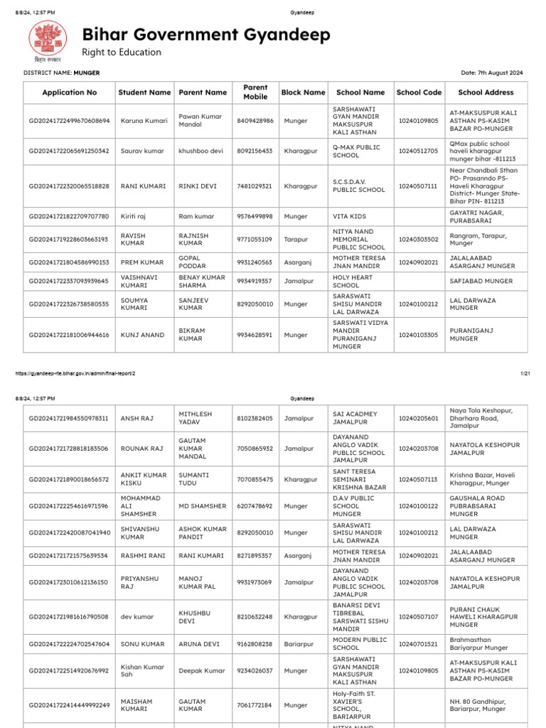 Munger School List and Codes 2024 | PDF
