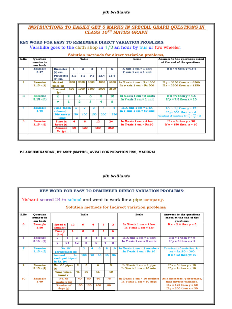 10TH Graph Slow Learner Material English Medium | PDF