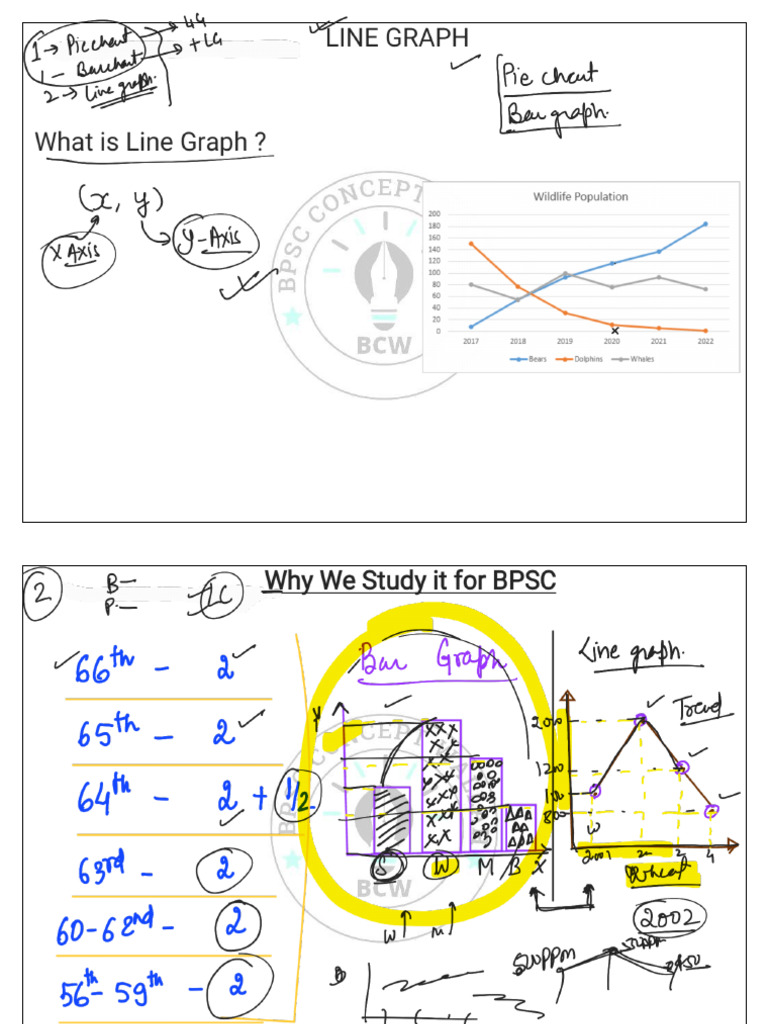 Line Graph Data Interpretation Practice | PDF