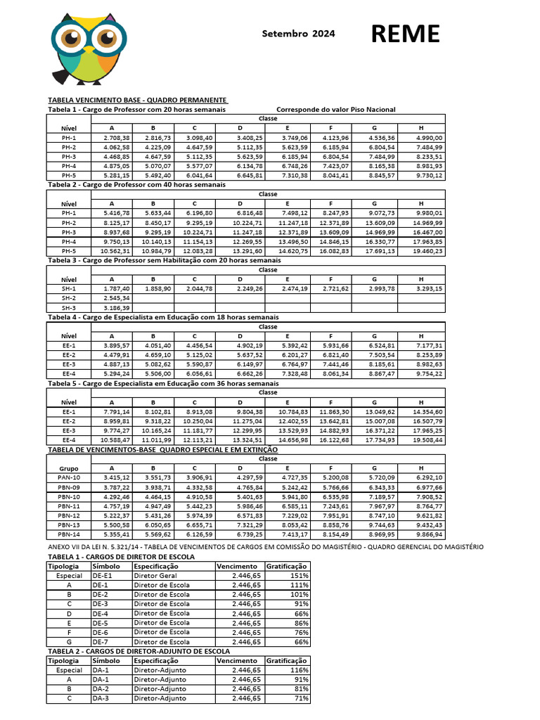 Tabela REME SETEMBRO 2024 | PDF