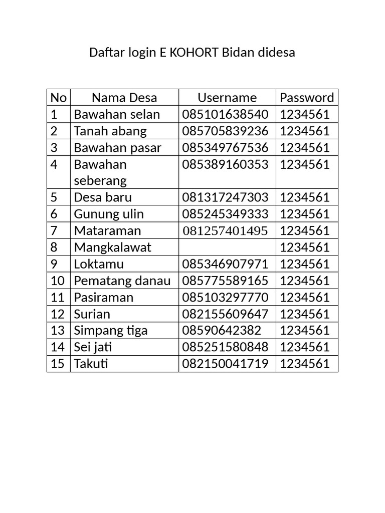 Daftar Login E KOHORT Bidan Didesa | PDF