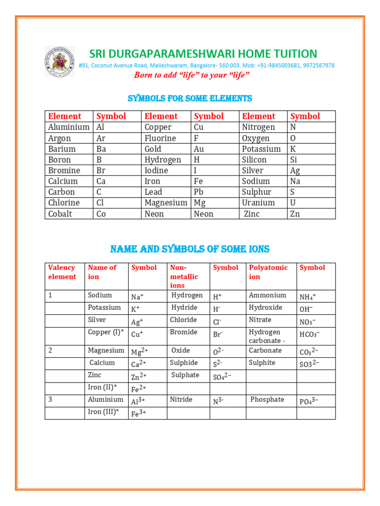 Symbols For Some Elements Chemistry | PDF | Hydroxide | Magnesium