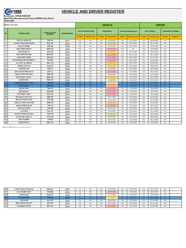 Saudi Aramco Vehicle and Driver Log | PDF
