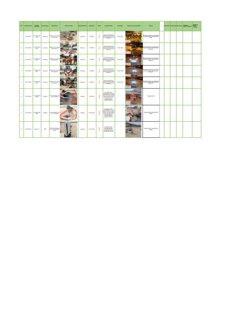 SAFARI-P3-HSE-Corrective Action Tracker - July-2024 | PDF | Personal ...