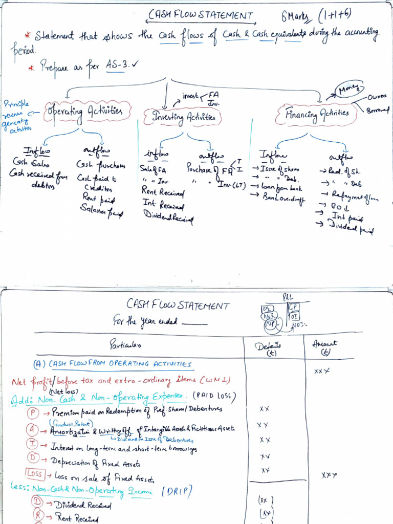 Cash Flow Statement Notes | PDF | Securities (Finance) | Investing