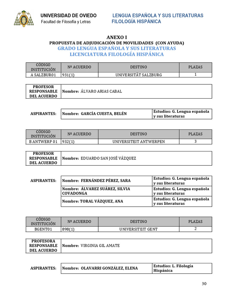 LenguaEspañola Filologíahispánica 2013 2014 | PDF | Comunicación humana ...