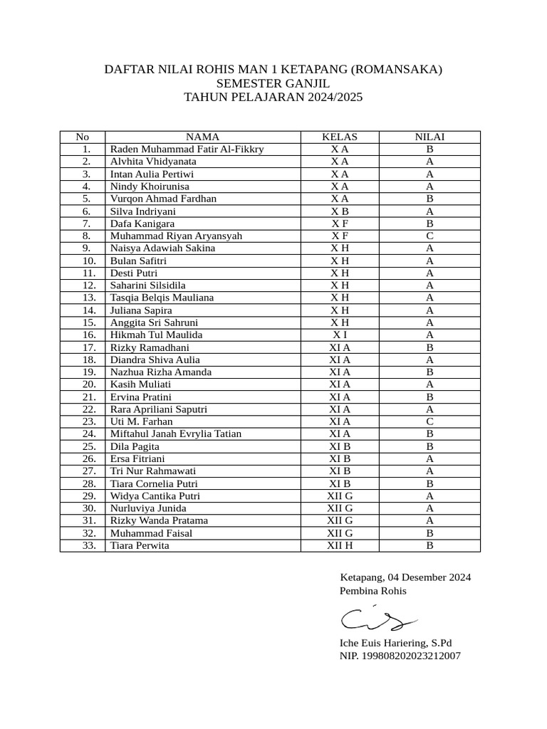 Daftar Nilai Rohis Ganjil 2024-2025 | PDF