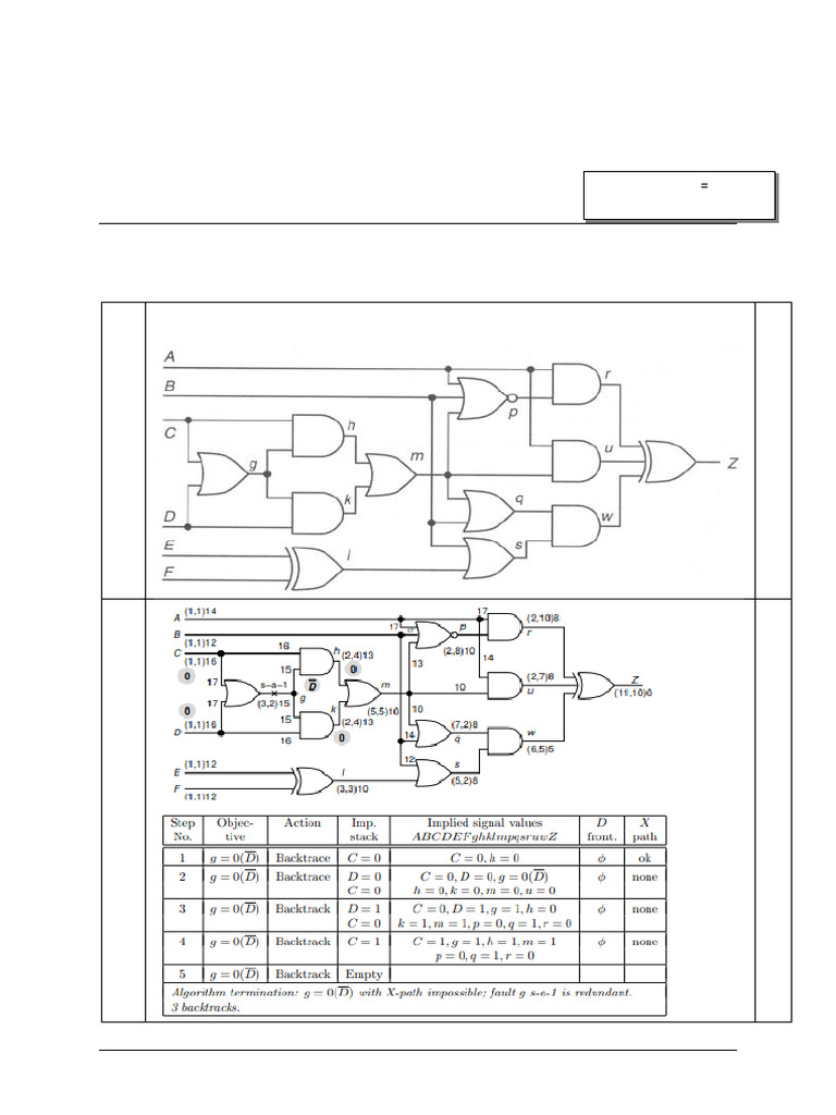 ESZG532MELZG531_TestabilityVLSI_EC3_Makeupscheme | PDF | Electrical ...