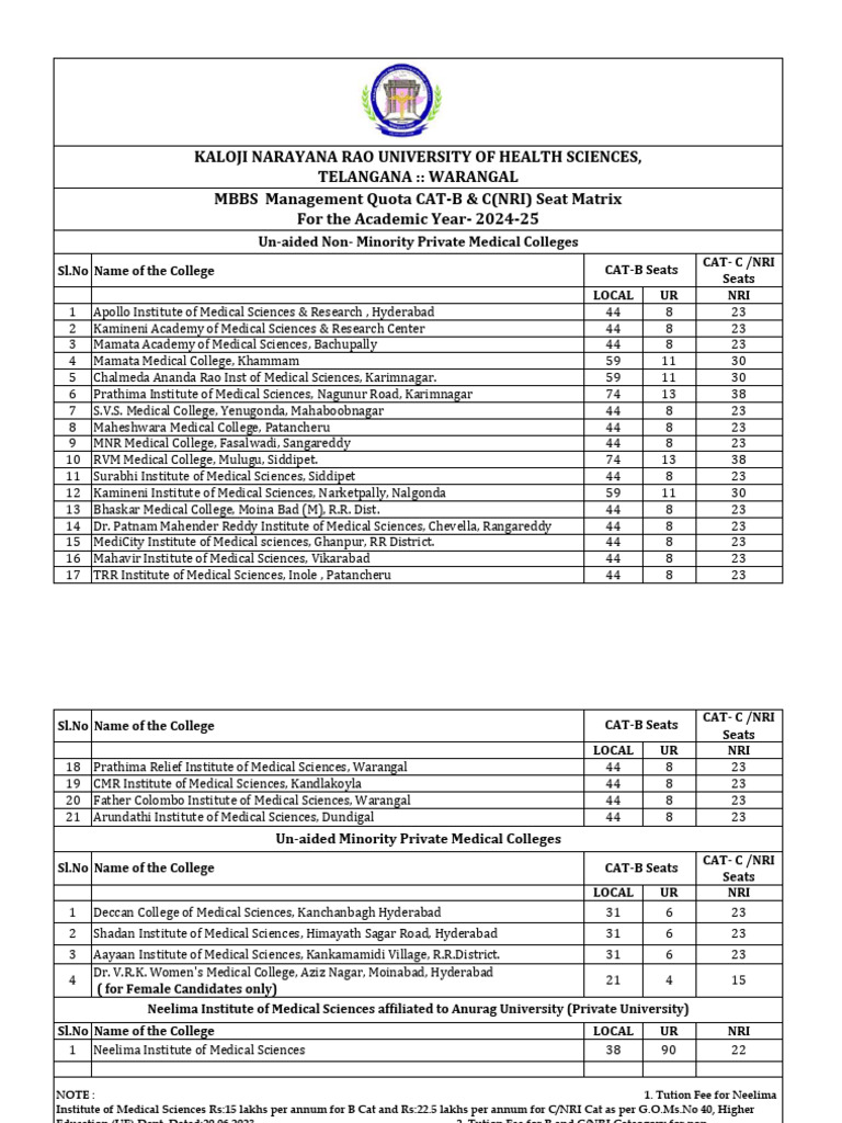 20240929103243MBBS & BDS SEAT MATRIX - 2024-25 | PDF