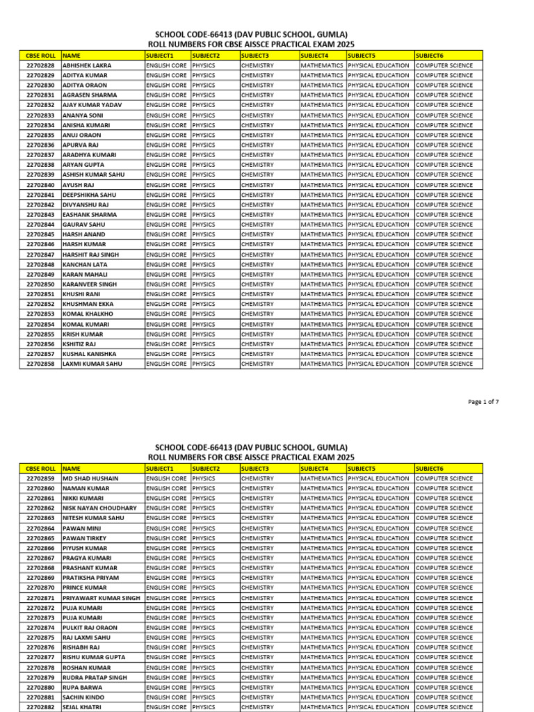Xii-Cbse Aissce Practical Rolls | PDF | Science | Schools
