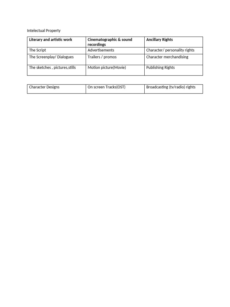 Intelectual Property | PDF