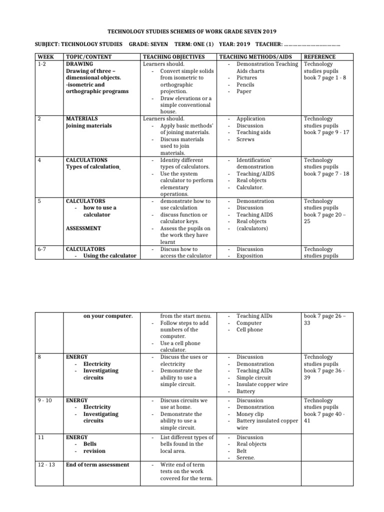 Technology Studies Schemes of Work-1 | PDF