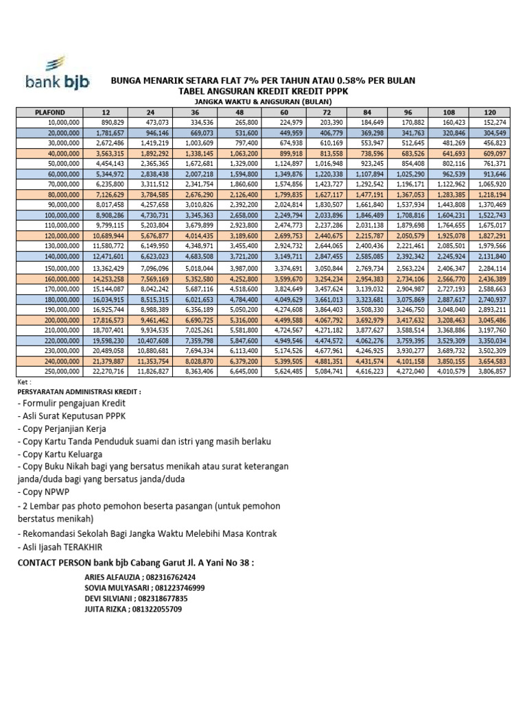 Tabel Angsuran Kredit PPPK Provinsi | PDF