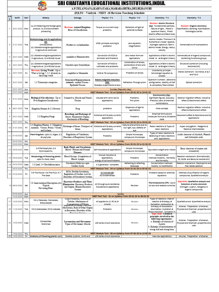 LTC - Vaidyah NEET-2025 Revision Teaching Schedule - Sheet-01 | PDF | Chemical Reactions ...