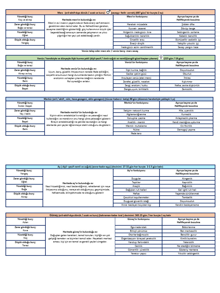 TABLO-GEZEGENLER | PDF